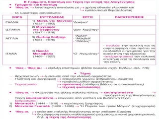 αναγεννηση και ανθρωπισμοσ | PPTX
