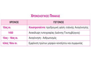 αναγεννηση και ανθρωπισμοσ | PPTX