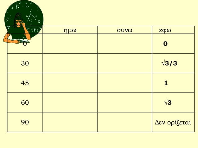 ΤΡΙΓΩΝΟΜΕΤΡΙΚΟΙ ΑΡΙΘΜΟΙ ΓΩΝΙΑΣ | PPT