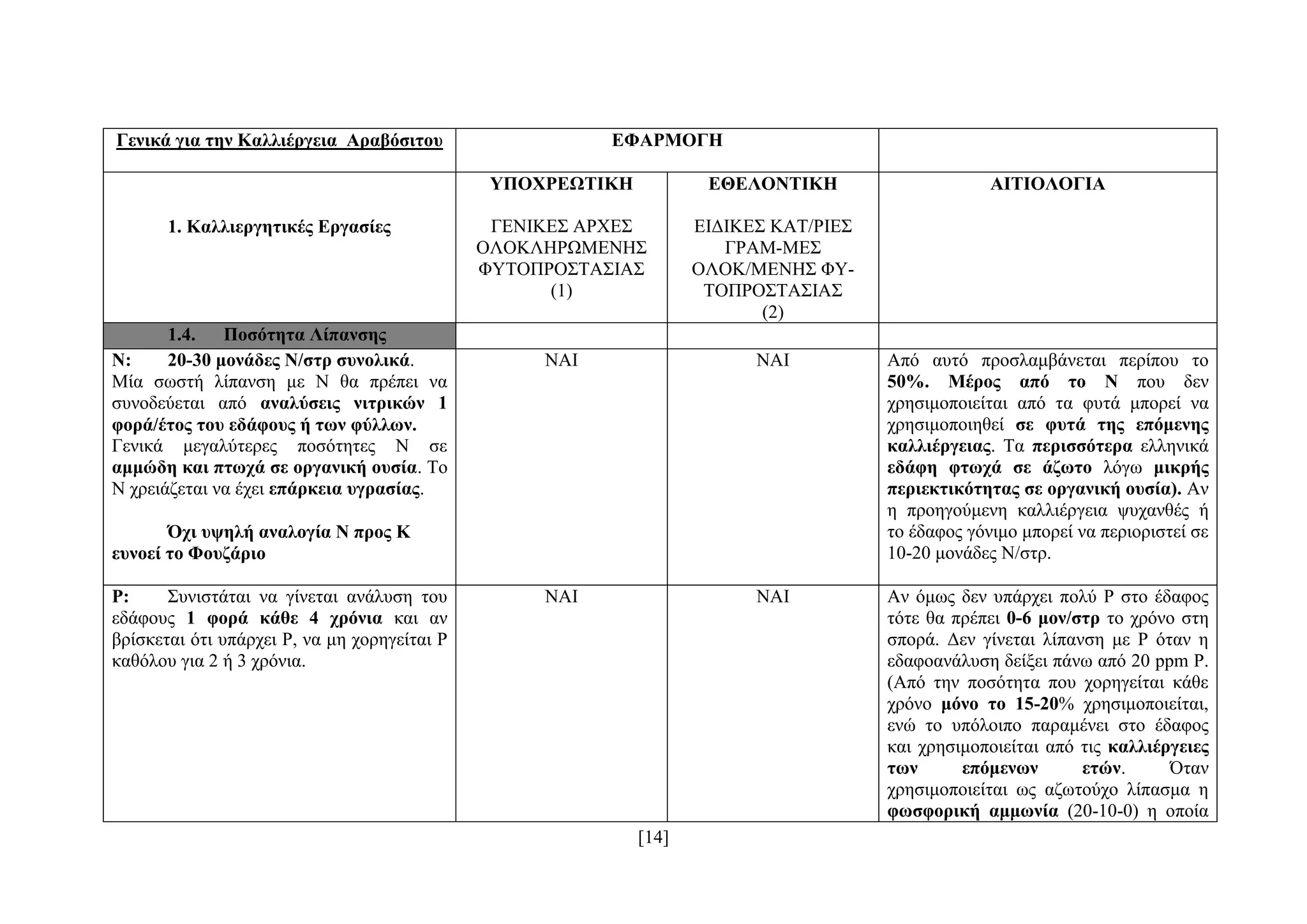 Οδηγιες ολοκληρωμενης φυτοπροστασιας καλλιεργεια αραβοσιτου | PDF