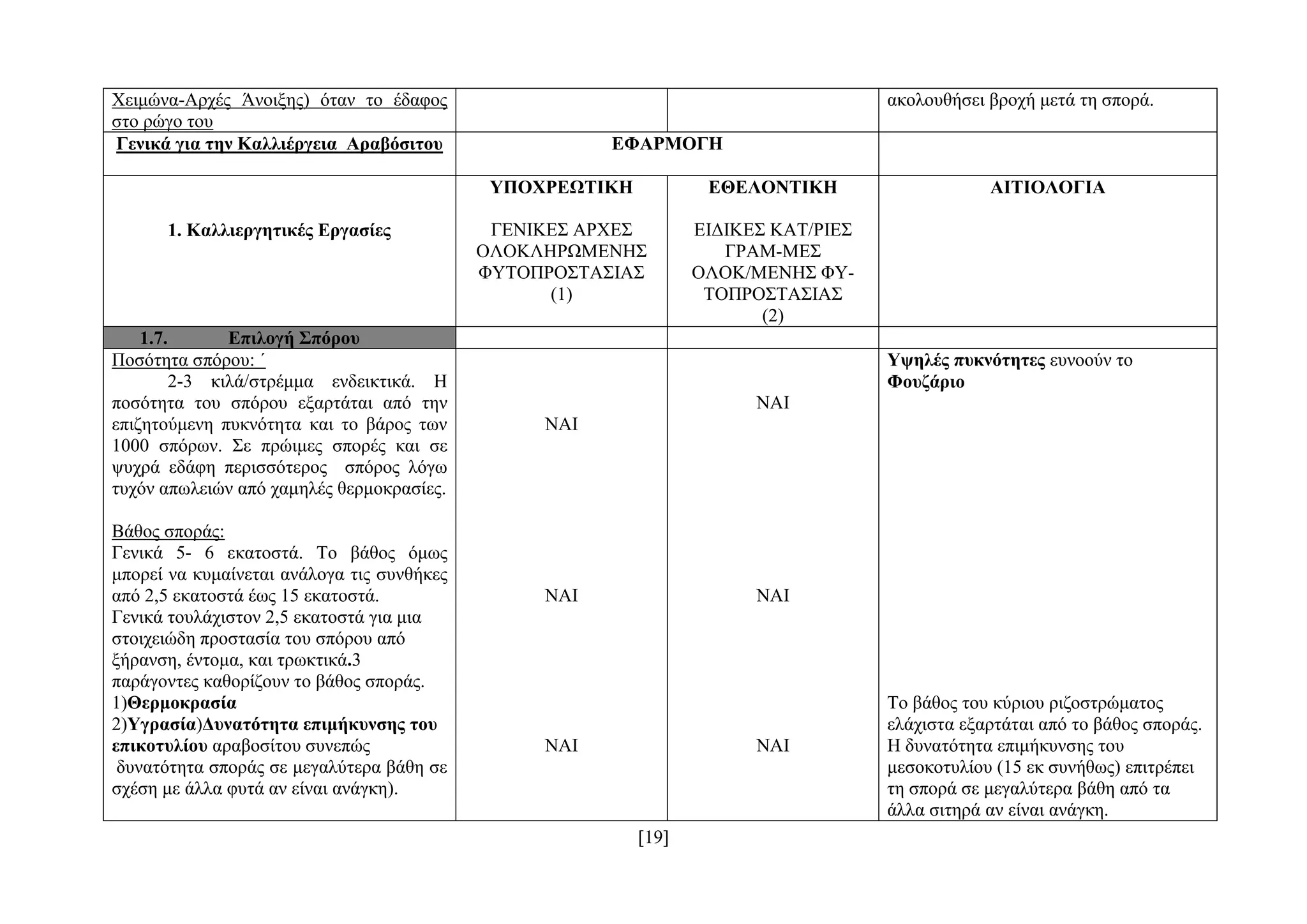 Οδηγιες ολοκληρωμενης φυτοπροστασιας καλλιεργεια αραβοσιτου | PDF