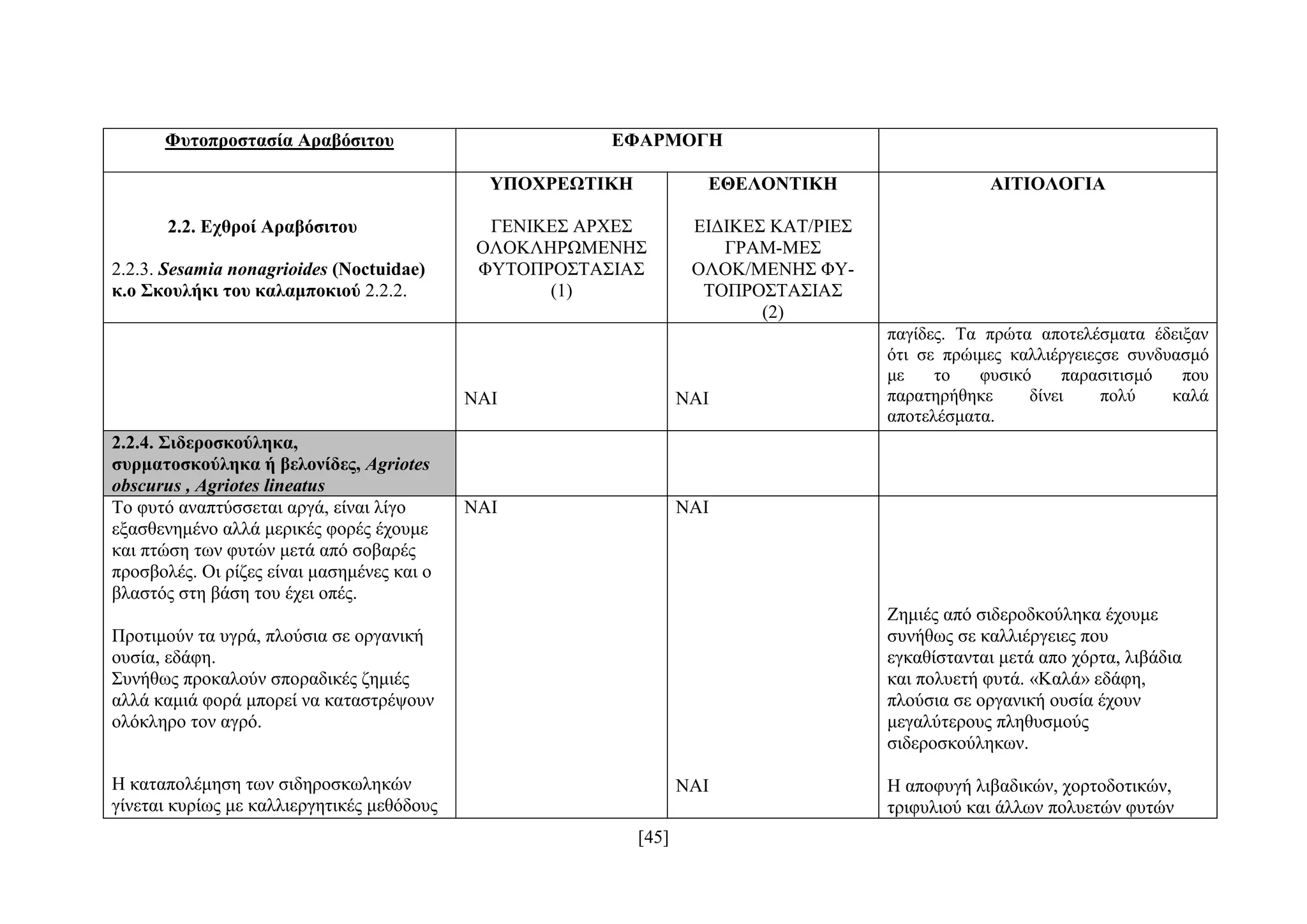 Οδηγιες ολοκληρωμενης φυτοπροστασιας καλλιεργεια αραβοσιτου | PDF