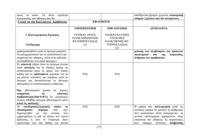 Οδηγιες ολοκληρωμενης φυτοπροστασιας καλλιεργεια αραβοσιτου | PDF