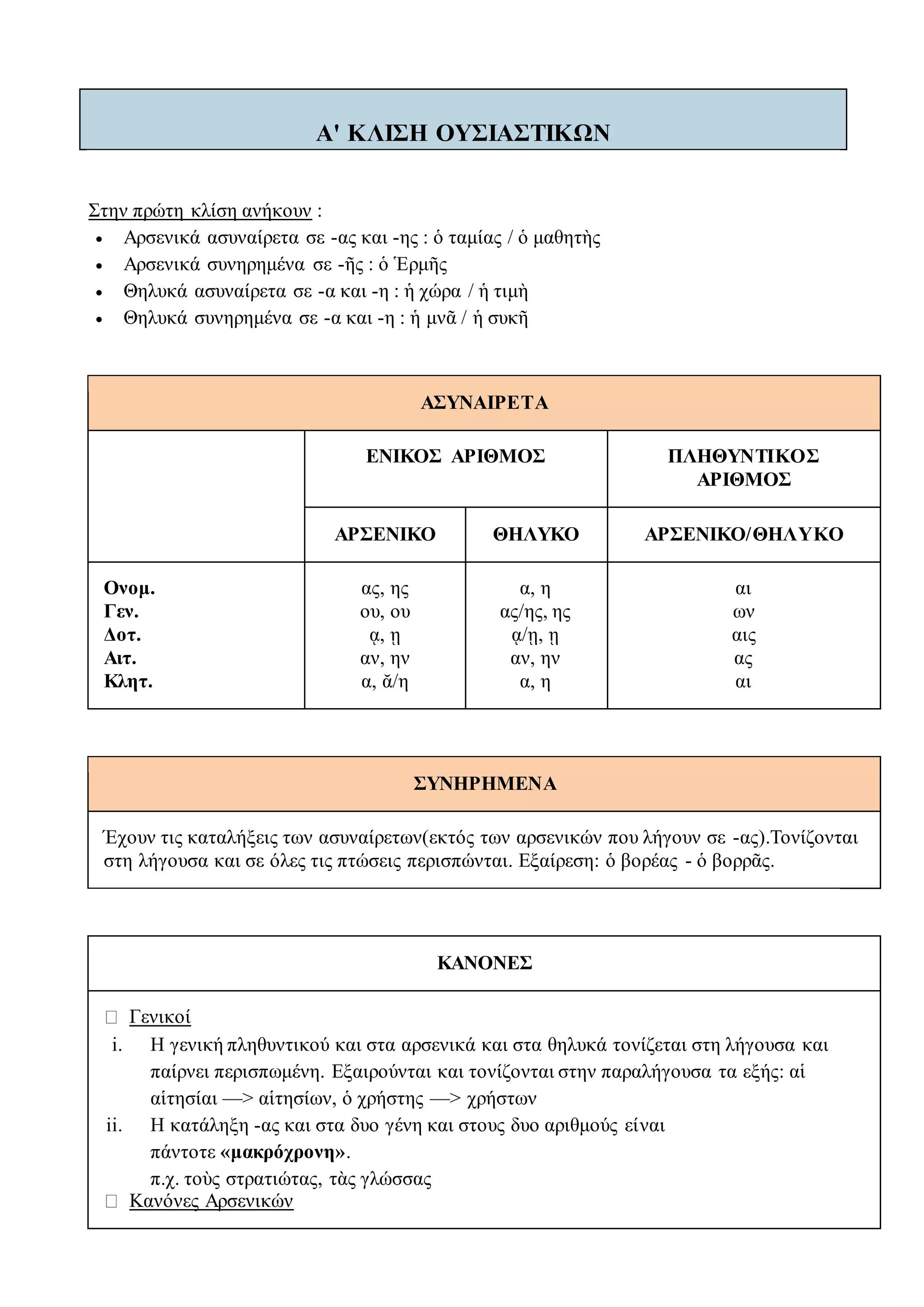 α' β΄ κλιση ουσιαστικων | DOCX
