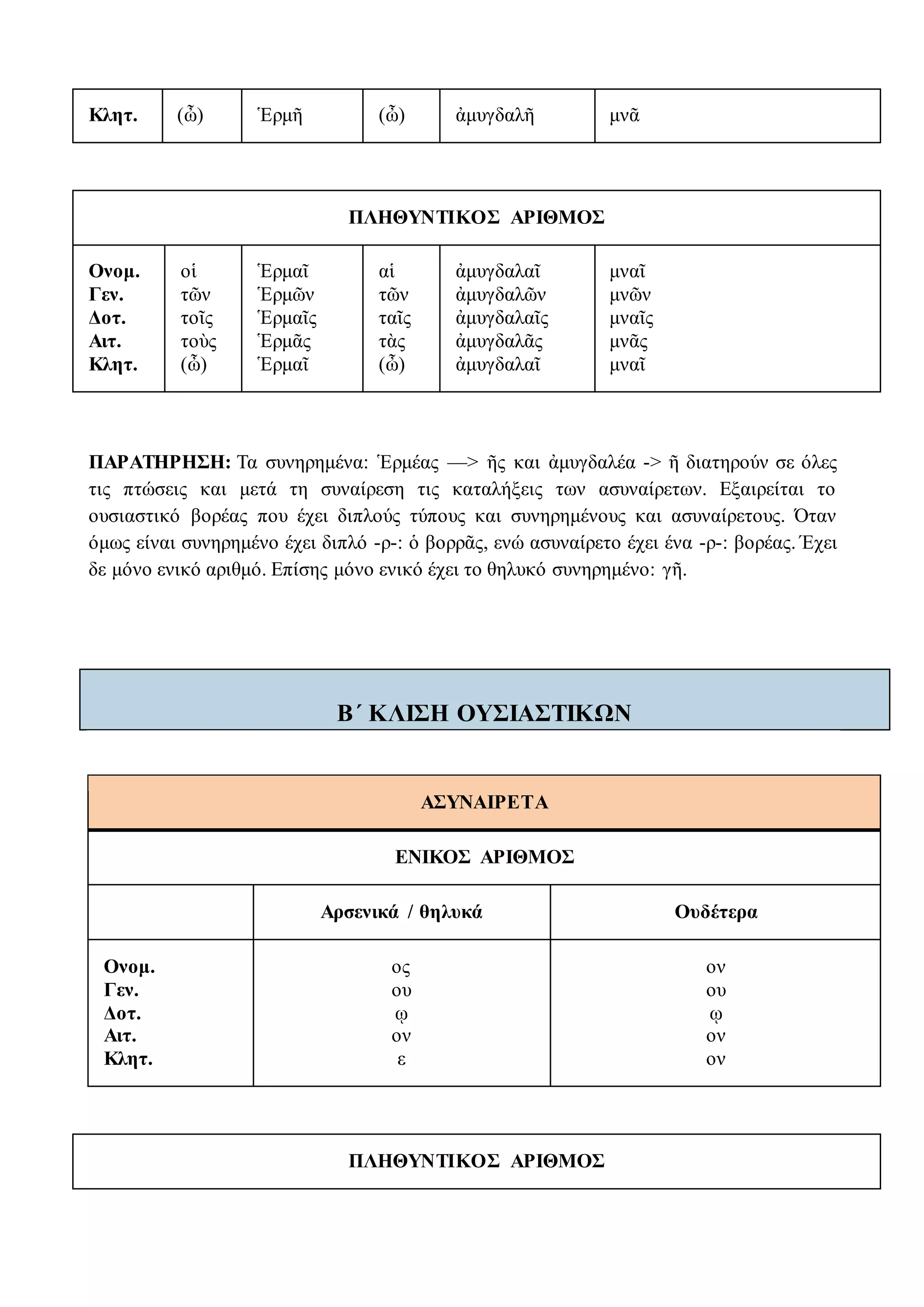 α' β΄ κλιση ουσιαστικων | DOCX