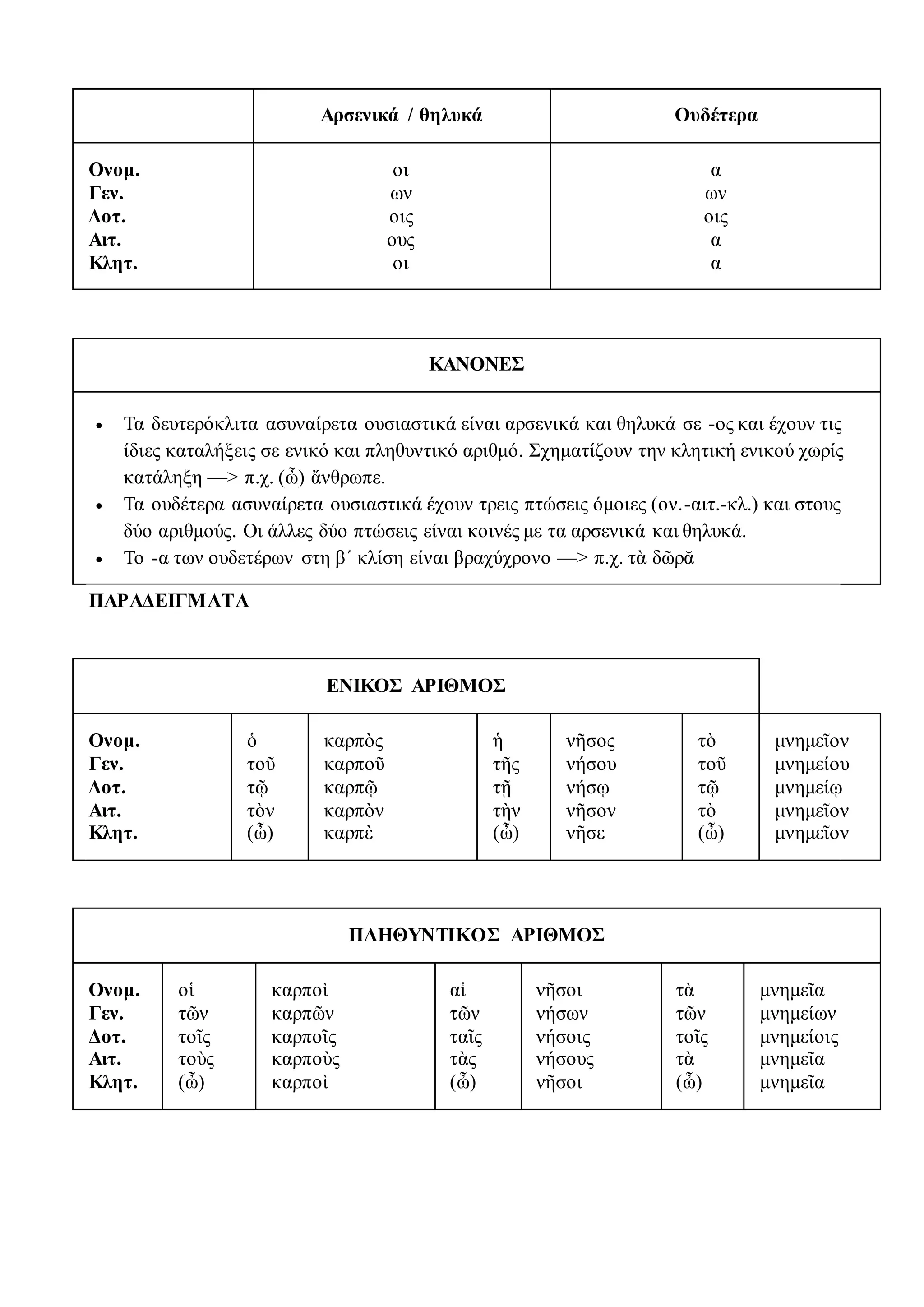 α' β΄ κλιση ουσιαστικων | DOCX