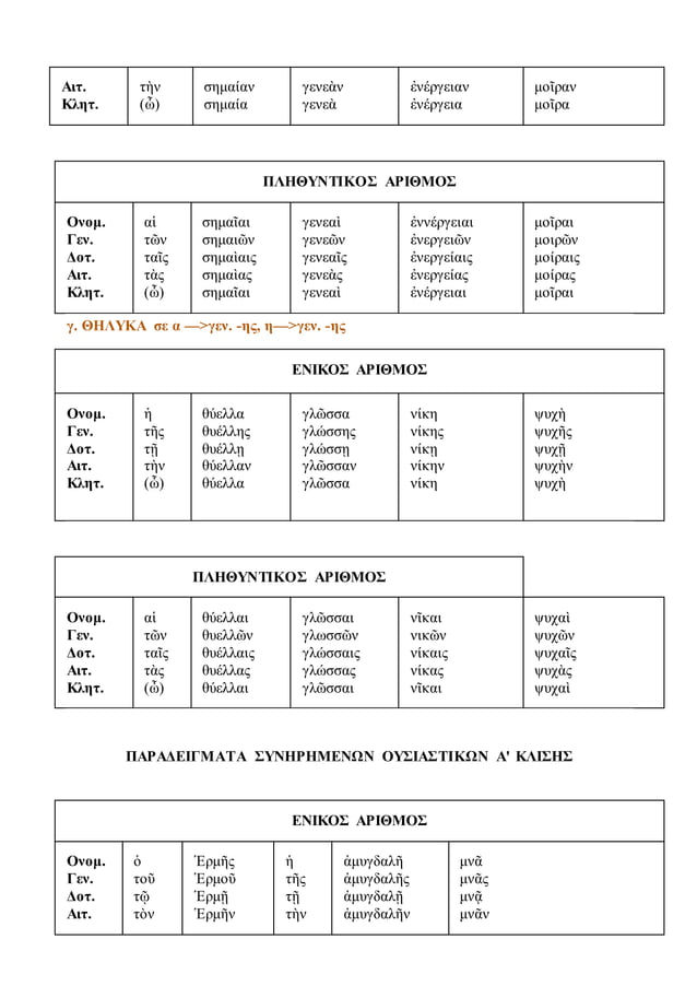 α' β΄ κλιση ουσιαστικων | DOCX