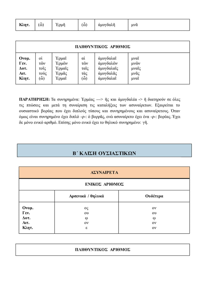 α' β΄ κλιση ουσιαστικων | DOCX
