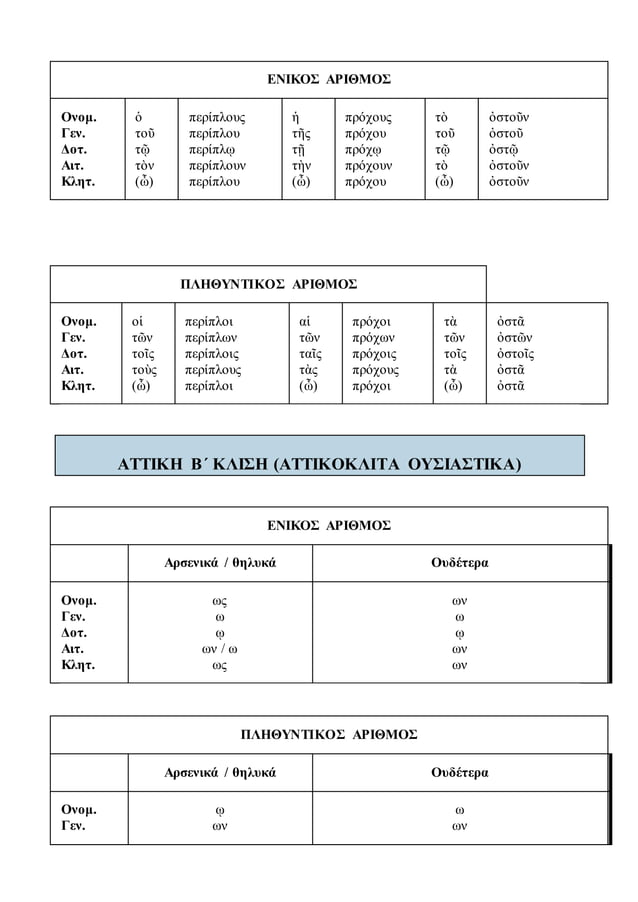 α' β΄ κλιση ουσιαστικων | PDF