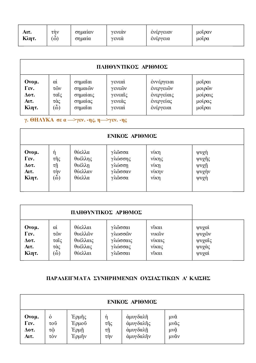 α' β΄ κλιση ουσιαστικων