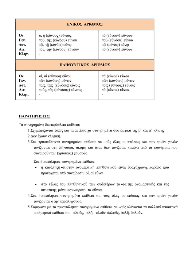 επιθετα β΄ κλισης | PDF