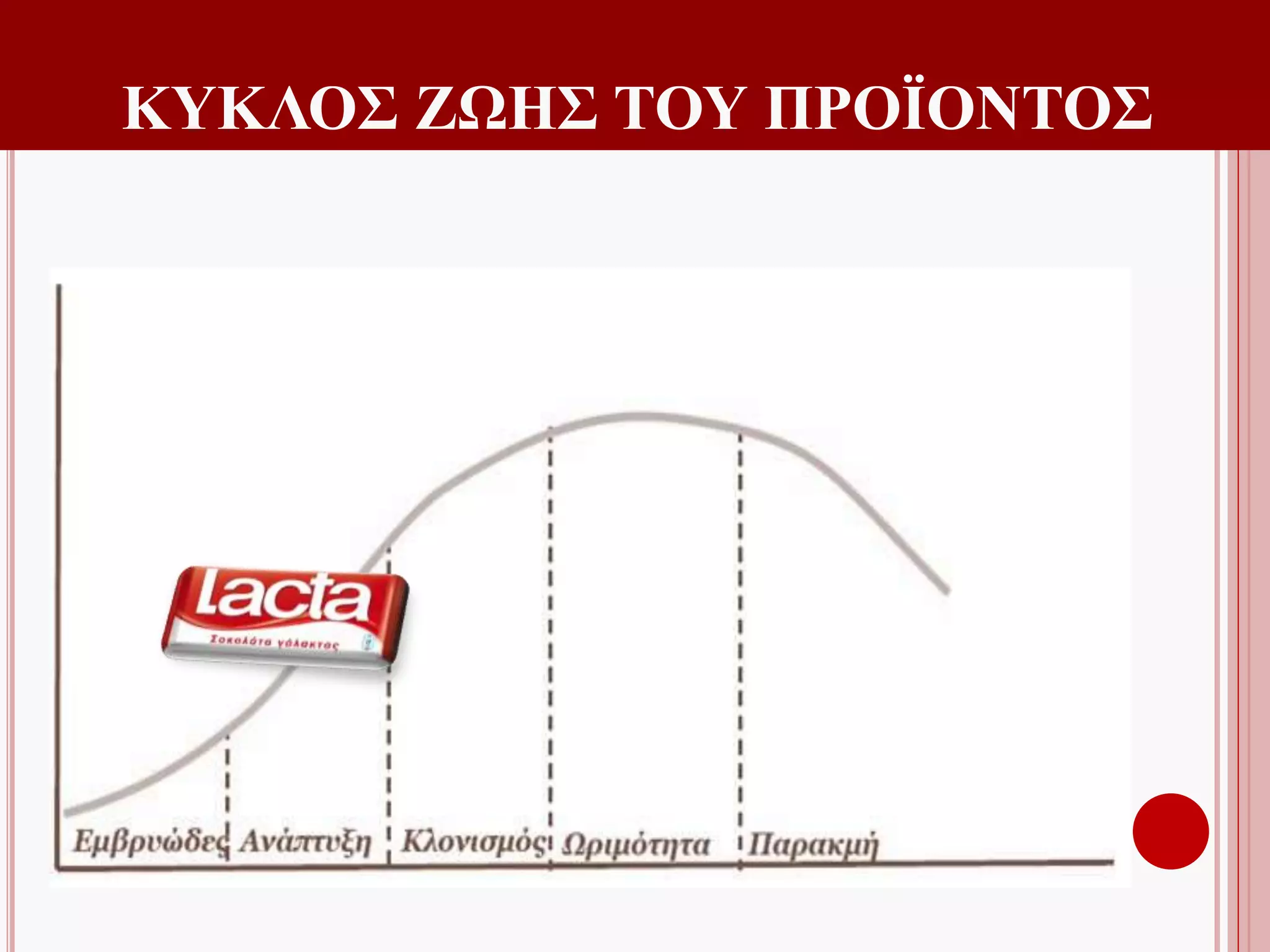 Lacta: A Market Research | PPTX