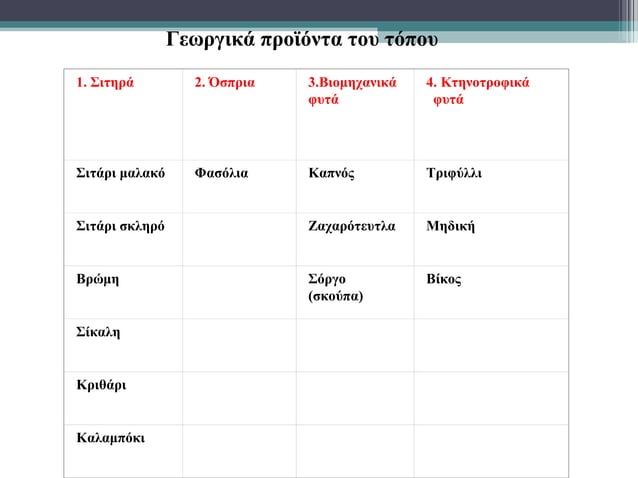 Ομαδική εργασία με θέμα "Η παραγωγή του τόπου μας" | PPT