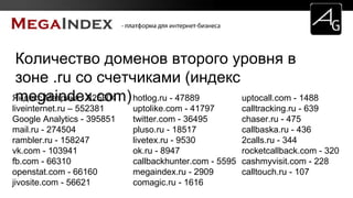 Cпособы естественного улучшения ПФ | PPT