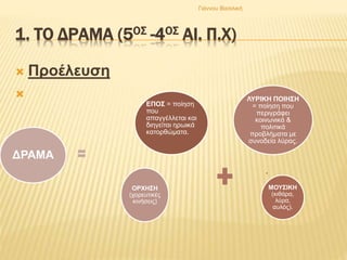Aντιγόνη του Σοφοκλή -Εισαγωγή | PPTX