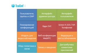 Тренинг TrueConf, часть2 | PPT