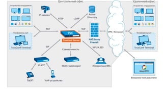 Тренинг TrueConf, часть2 | PPT