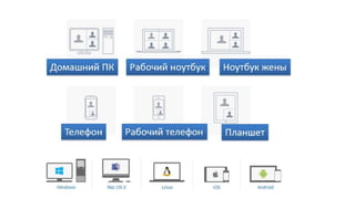 Тренинг TrueConf, часть2 | PPT