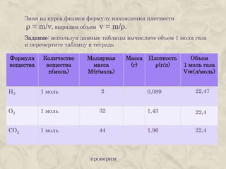 молярный объем газов | PPT