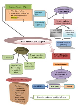 Νέες αποικίες των Ελλήνων | PDF