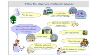 προγραμματισμός - θεωρία | PPT