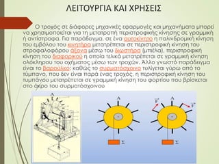 Ο τροχός - Στεφανία Μαρτάκη | PPTX