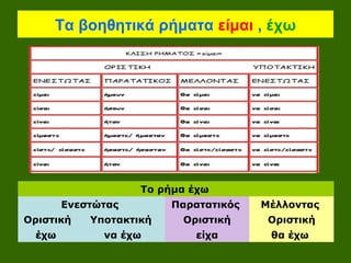 ρήματα | PPT