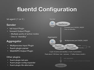 株式会社インタースペース 守安様 登壇資料 | PPT