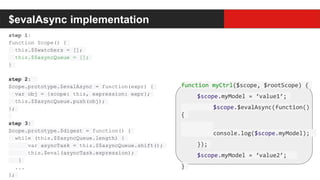 AngularJS: what is underneath the hood | PPT