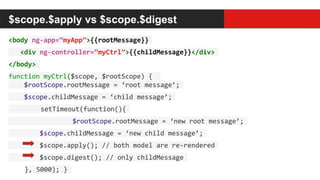 AngularJS: what is underneath the hood | PPT