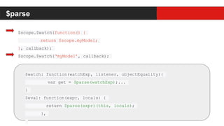 AngularJS: what is underneath the hood | PPT
