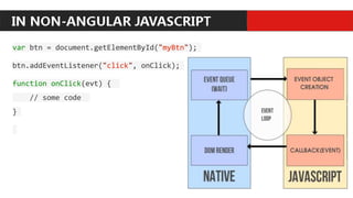 AngularJS: what is underneath the hood | PPT