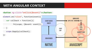 AngularJS: what is underneath the hood | PPT