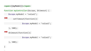 AngularJS: what is underneath the hood | PPT
