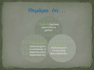 οι εγκλίσεις των ρημάτων | PPT