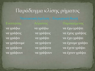 οι εγκλίσεις των ρημάτων | PPT