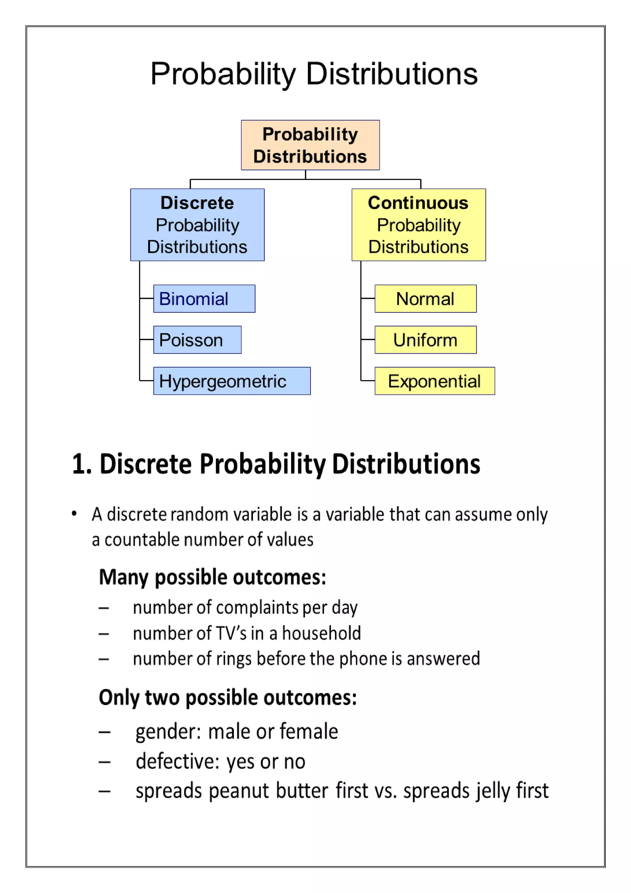 Probability Distribution , Continuous and DIscreate Probability ...