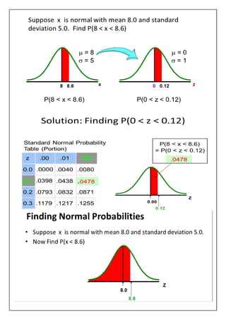 Probability Distribution , Continuous and DIscreate Probability ...