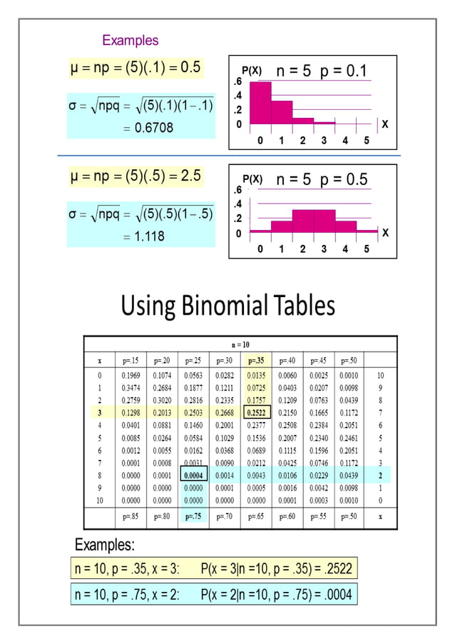 Probability Distribution , Continuous and DIscreate Probability Distribution | PDF