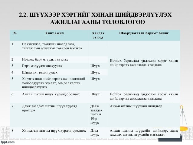 иргэний хэргийн бэлтгэл ажиллагаа
