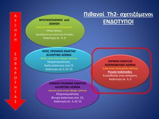 ΡΙΝΟΠΑΡΑΡΡΙΝΟΚΟΛΠΙΤΙΔΑ & ΡΙΝΙΚΟΙ ΠΟΛΥΠΟΔΕΣ | PPTX