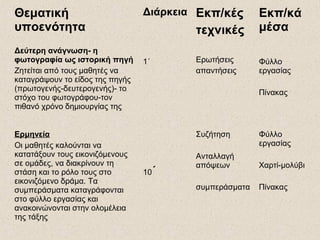 σχεδιο μικροδιδασκαλιας | PPT