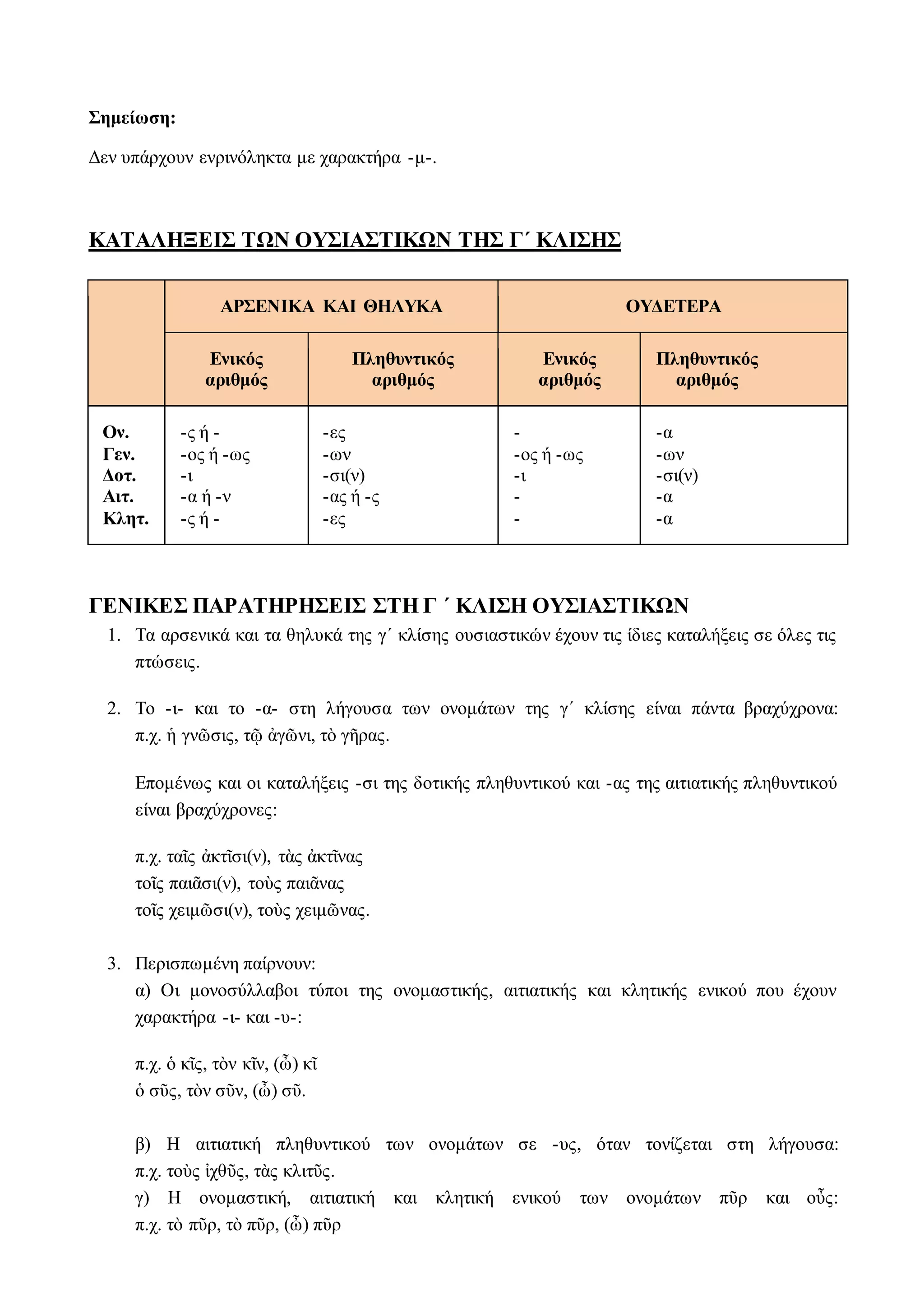 γ΄ κλιση ουσιαστικων | DOCX