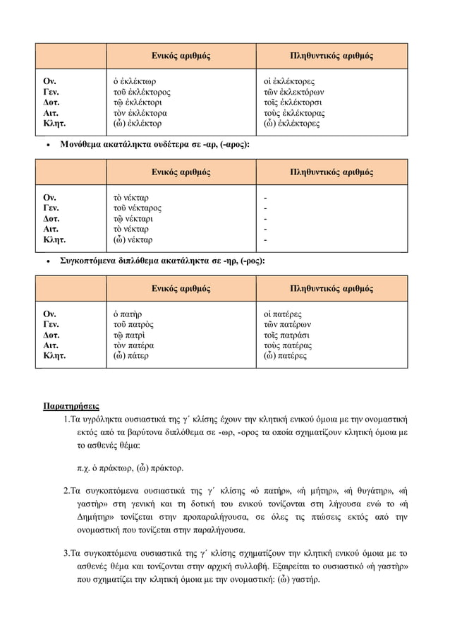γ΄ κλιση ουσιαστικων | DOCX