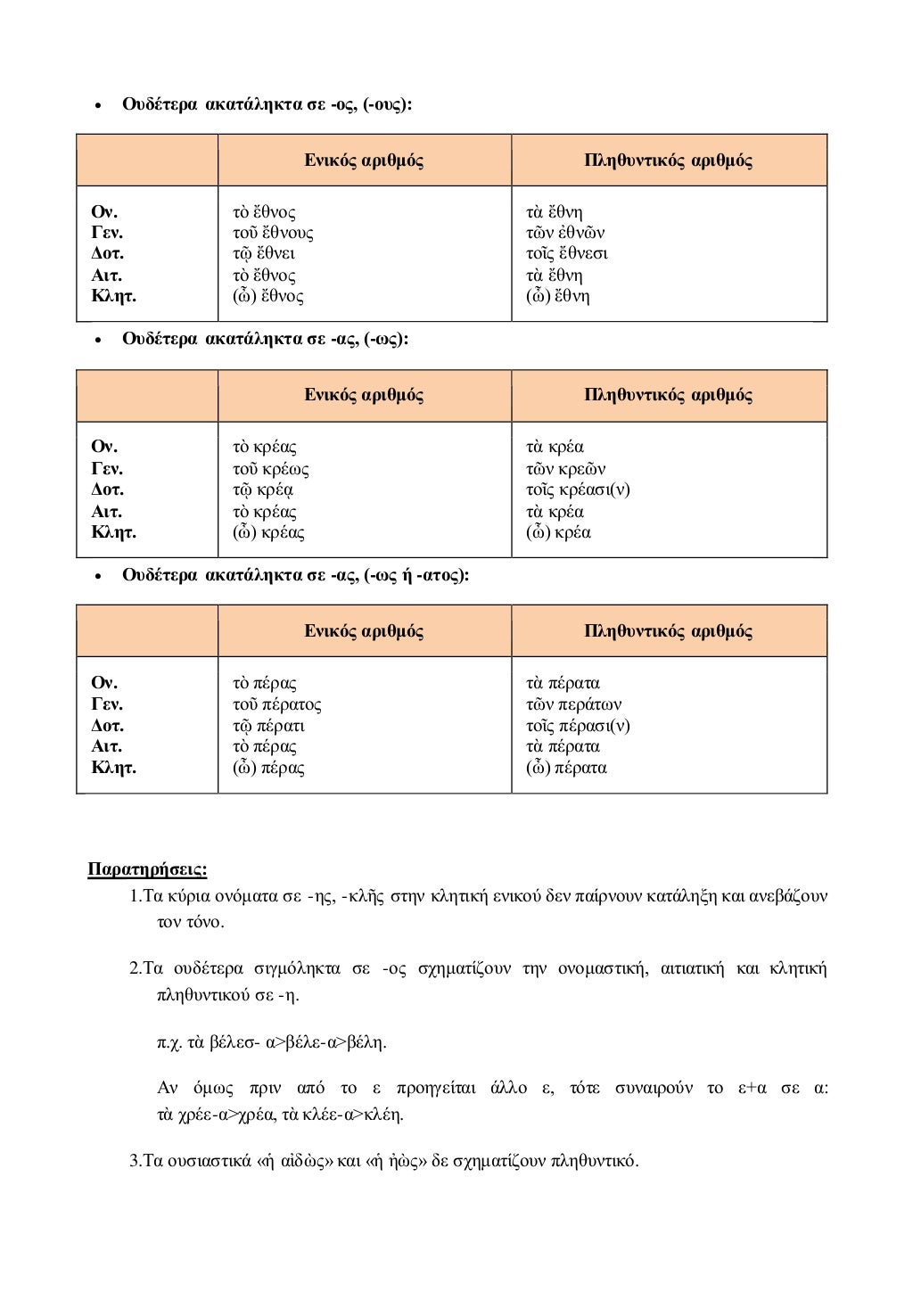 γ΄ κλιση ουσιαστικων
