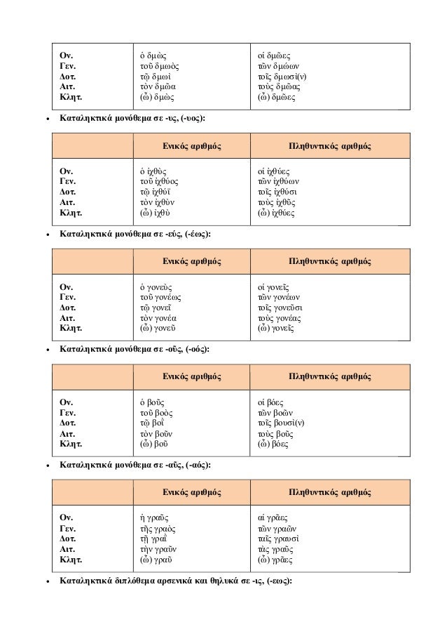 γ΄ κλιση ουσιαστικων