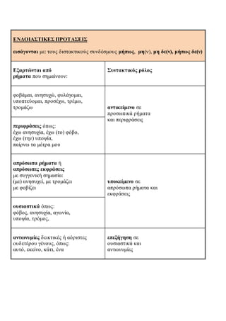 ονοματικες προτασεις | PDF