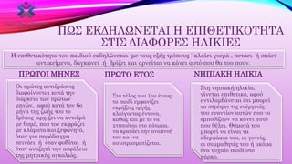 ΠΑΙΔΙΚΗ ΕΠΙΘΕΤΙΚΟΤΗΤΑ ΚΑΙ ΤΡΟΠΟΙ ΑΝΤΙΜΕΤΩΠΙΣΗΣ | PPTX