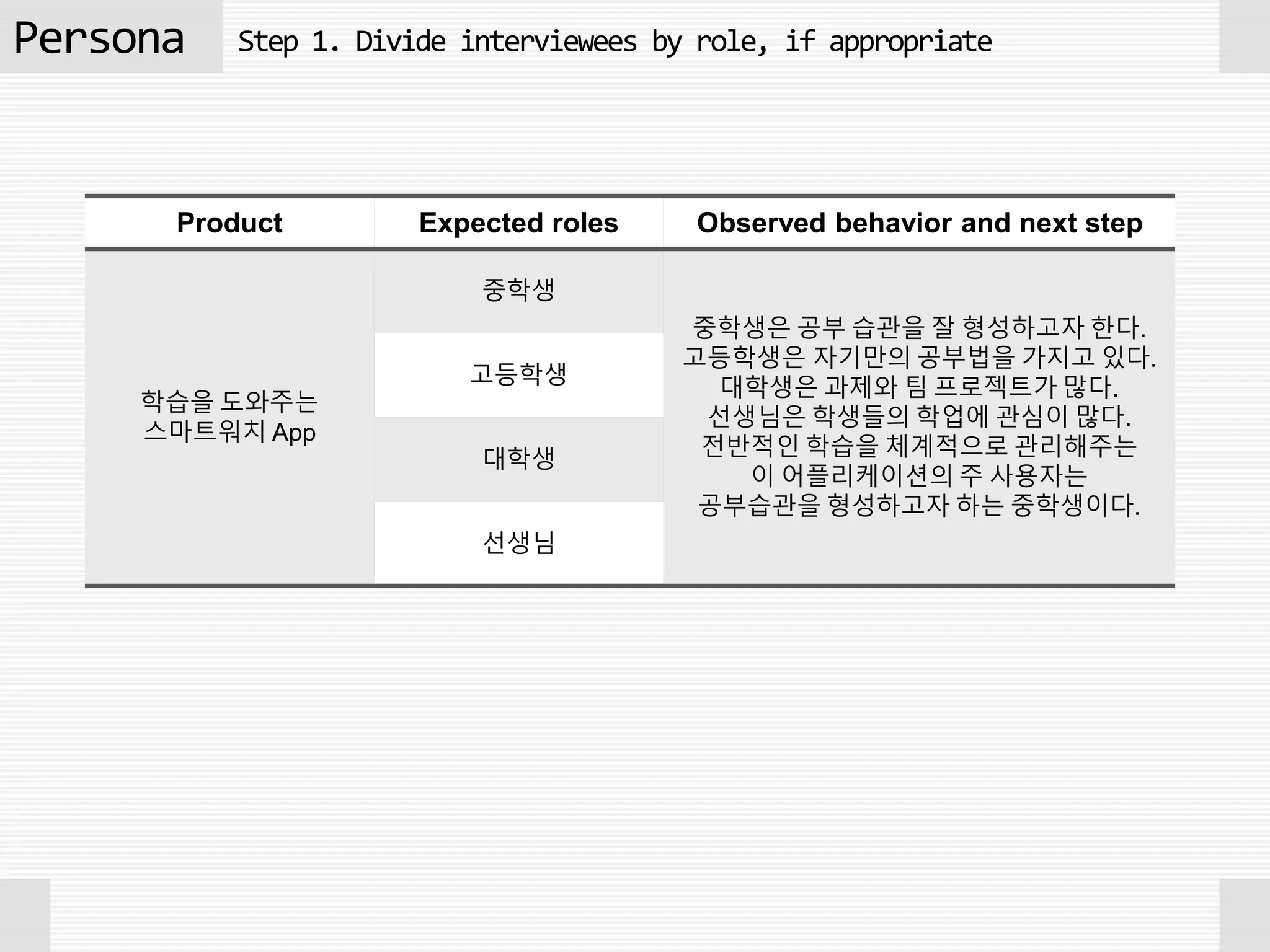 페르소나 | PPT | Free Download