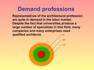 Architect | PPT